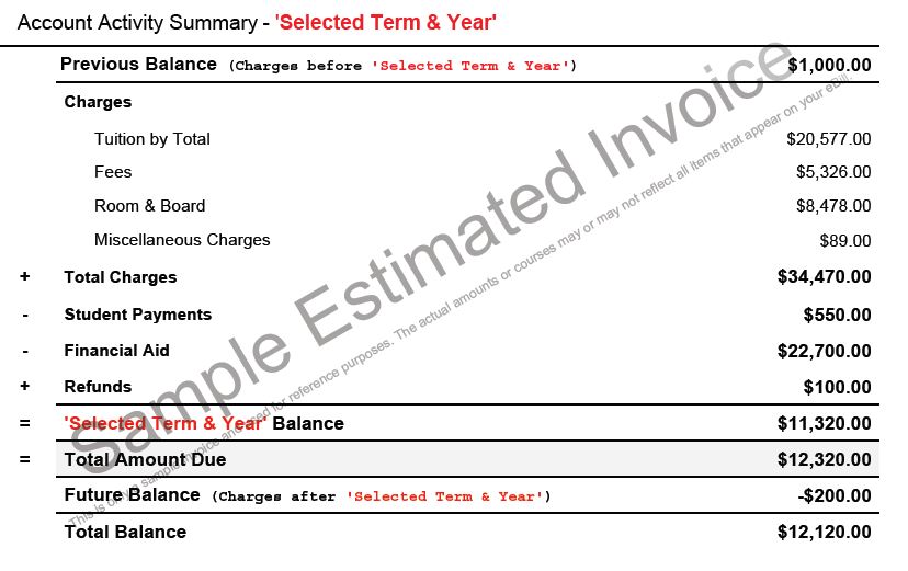 Understanding Your Student Invoice | Fairleigh Dickinson University